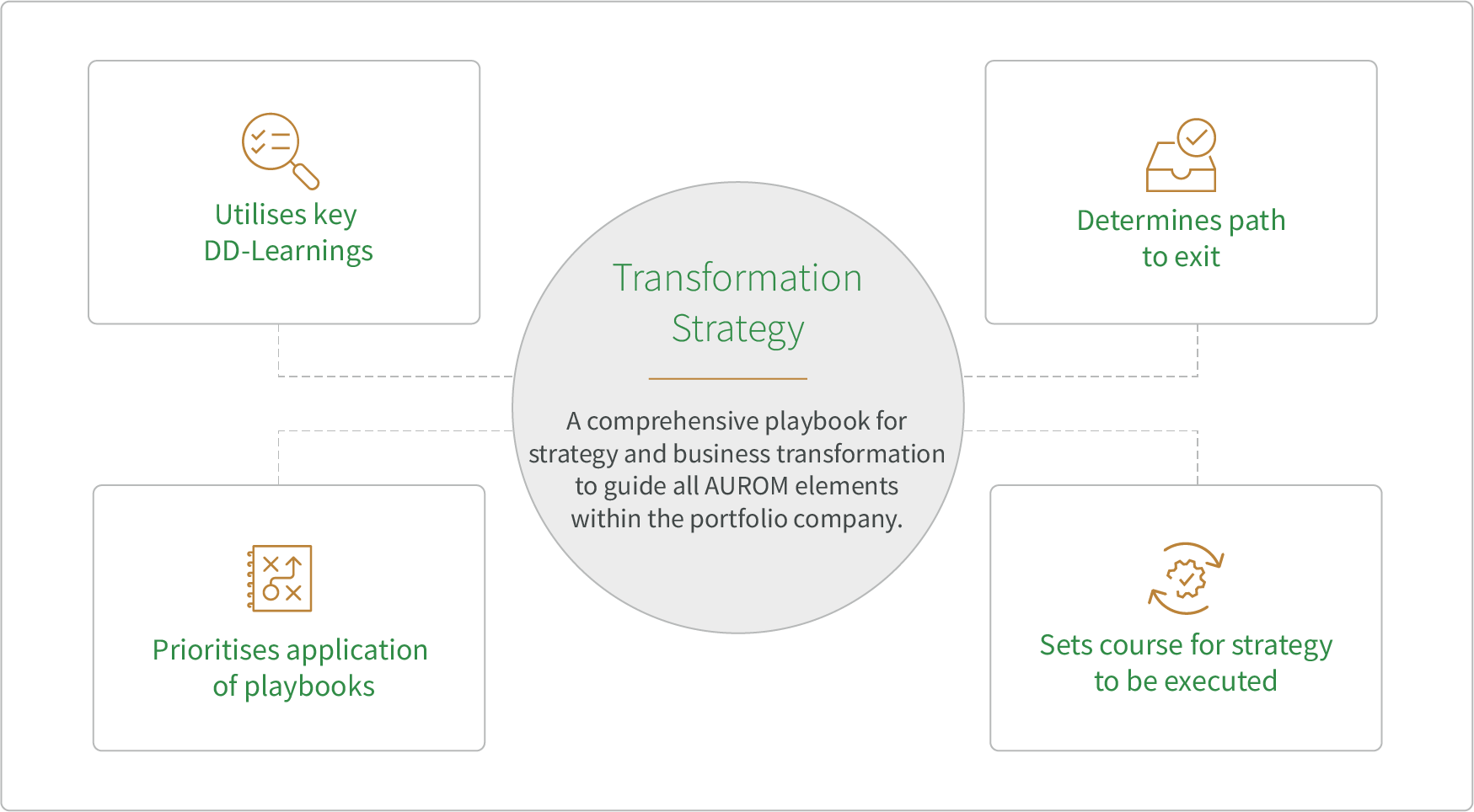 AURELIUS WaterRise (Operations Advisory) - AURELIUS